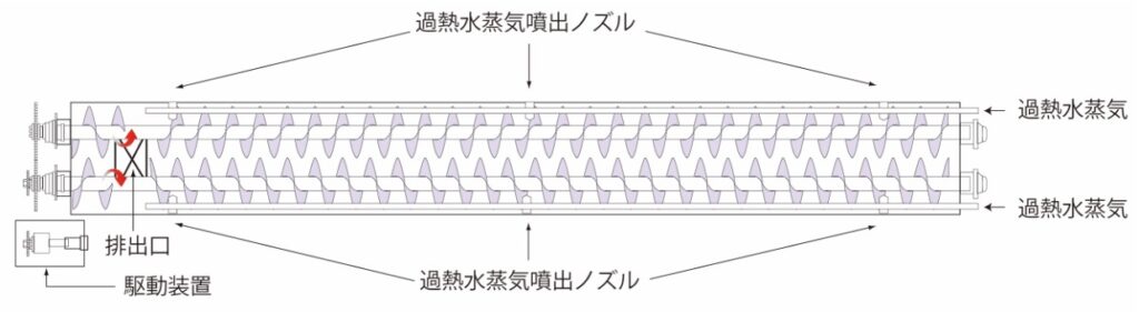 スクリュー式半炭化装置 | 日本ブラックペレット株式会社 JBPC