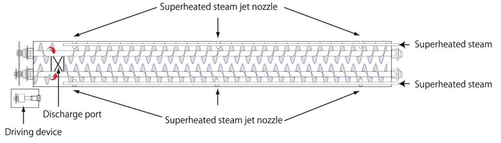 Screw-transfer superheated steam | 日本ブラックペレット株式会社 JBPC