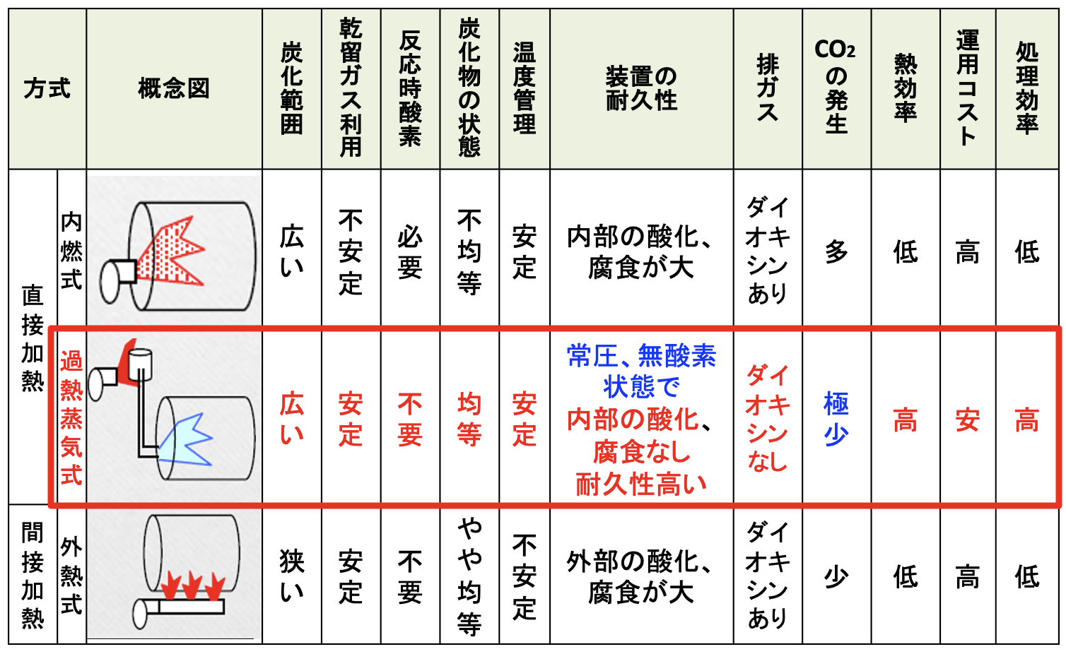 スクリュー式半炭化装置 | 日本ブラックペレット株式会社 JBPC