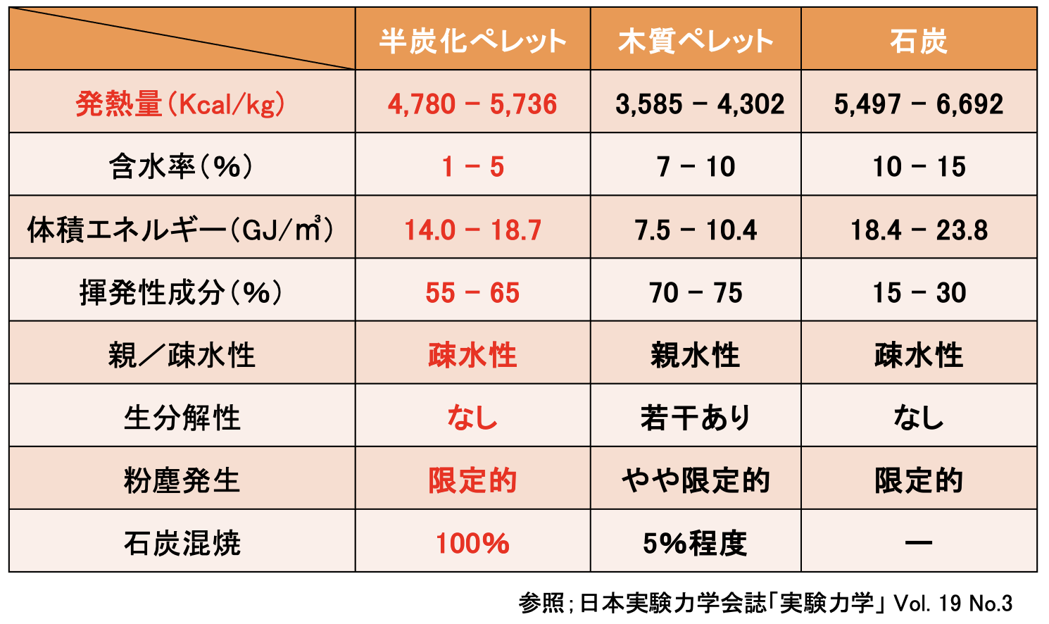 半炭化・バイオコークス | 日本ブラックペレット株式会社 JBPC