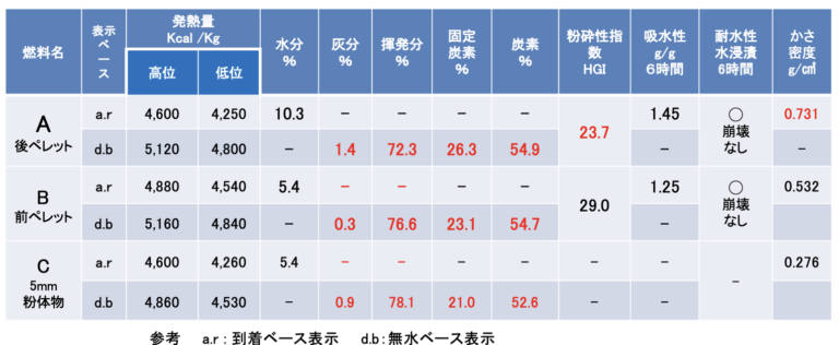 半炭化・バイオコークス | 日本ブラックペレット株式会社 JBPC
